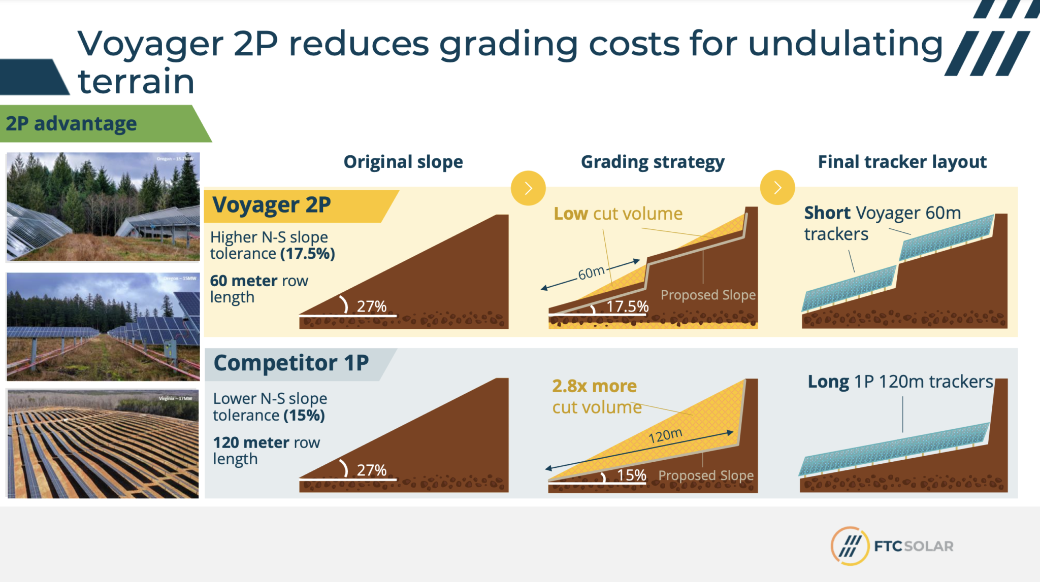 Case Study - FTC Solar