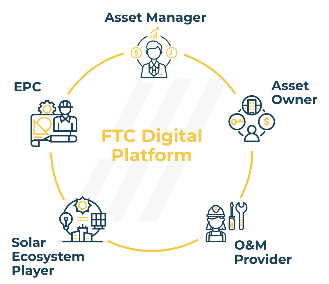 Digital Solutions - FTC Solar